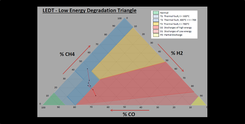 Power Transformer Health – This site focuses on the key aspects of ...