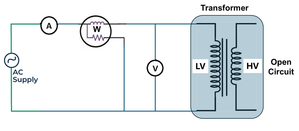 No Load Loss Test of a Power Transformer - Power Transformer Health