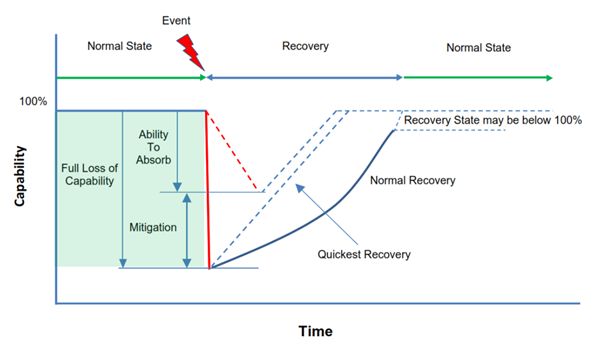 Understanding Resilience Engineering for Power Transformers - Power ...